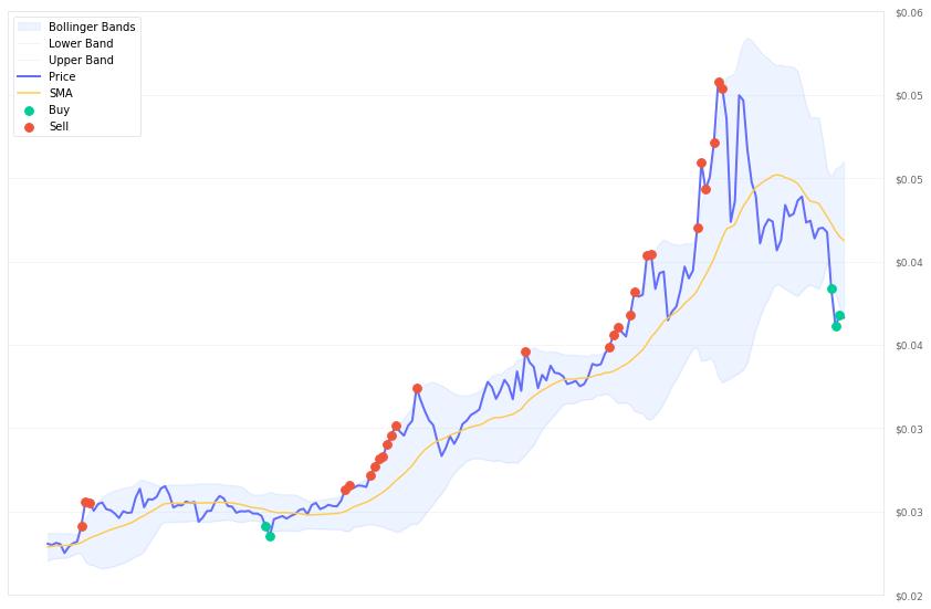 Squirrel Finance MACD