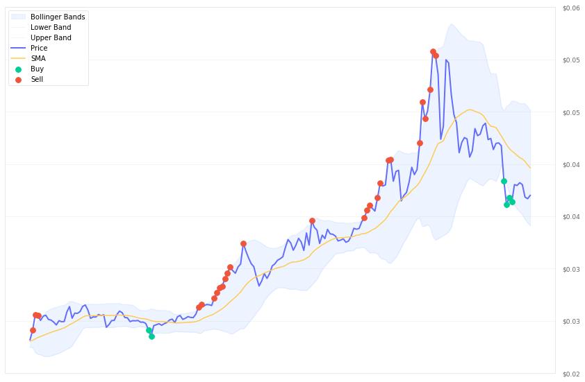 Squirrel Finance MACD
