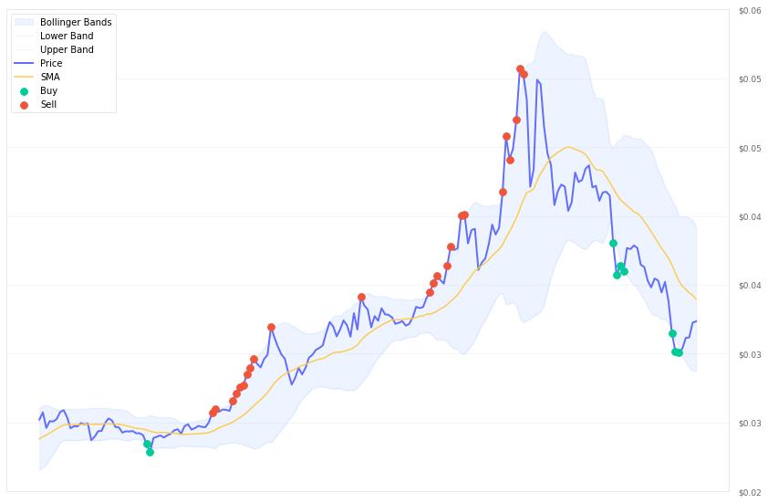 Squirrel Finance MACD