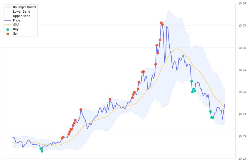 Squirrel Finance MACD