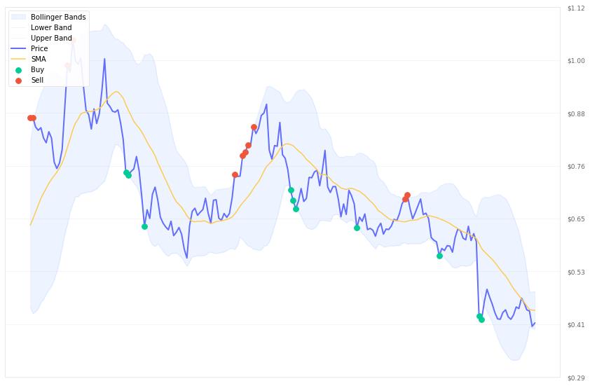 Stacks Полосы Боллинджера