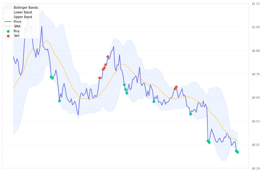 Stacks Boillinger Bands