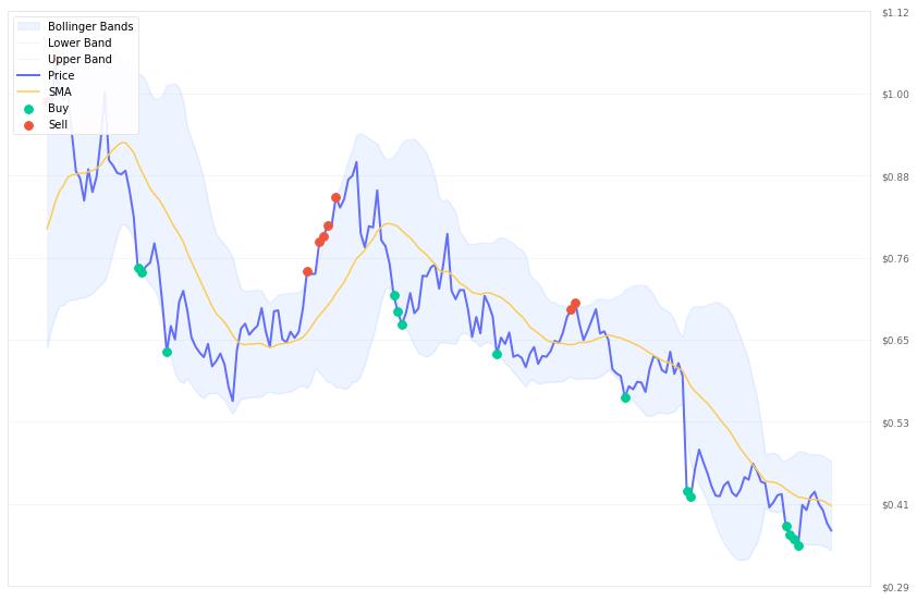 Stacks Полосы Боллинджера