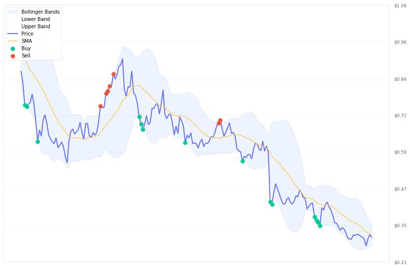Stacks Полосы Боллинджера