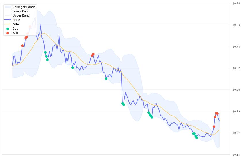 Stacks Полосы Боллинджера