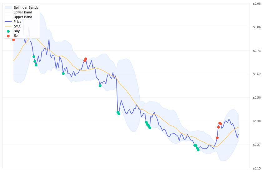 Stacks Полосы Боллинджера