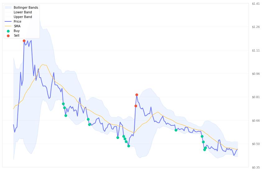 Stacks Полосы Боллинджера