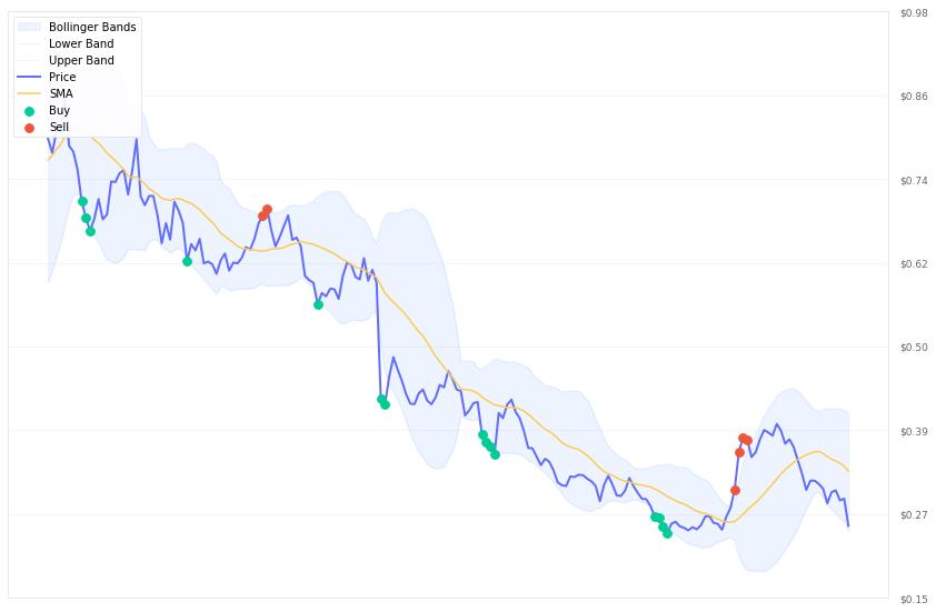 Stacks Полосы Боллинджера
