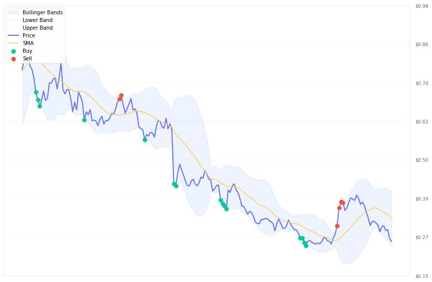 Stacks Полосы Боллинджера