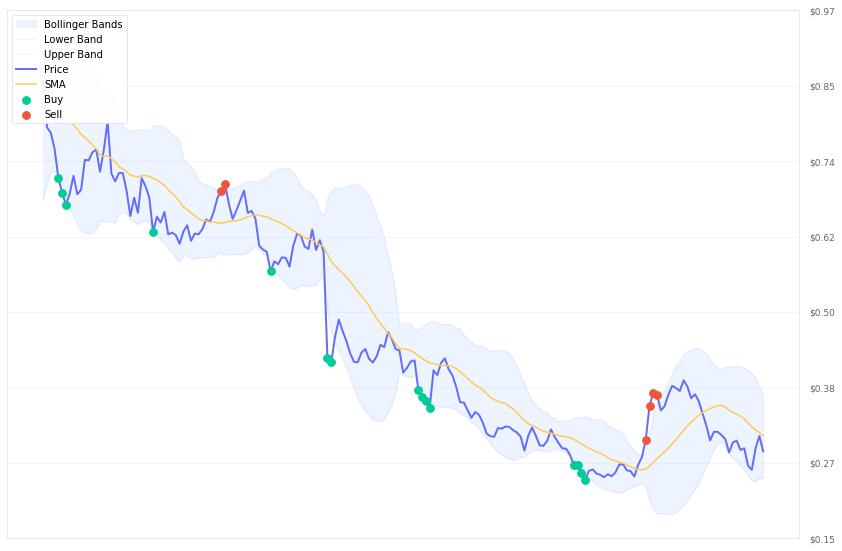 Stacks Полосы Боллинджера