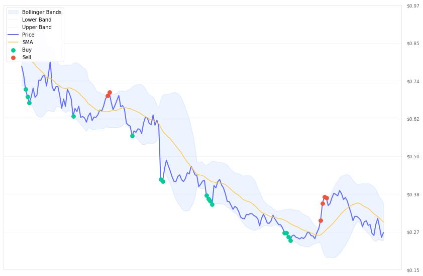 Stacks Полосы Боллинджера