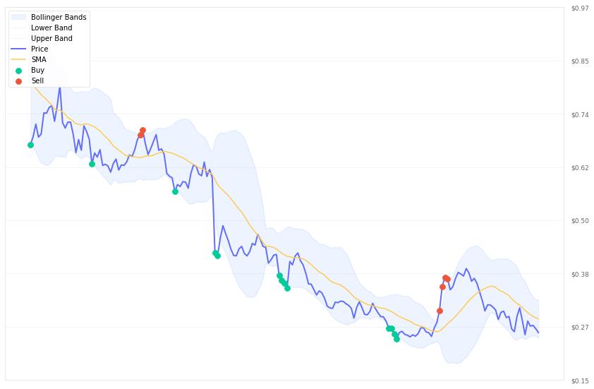Stacks Полосы Боллинджера