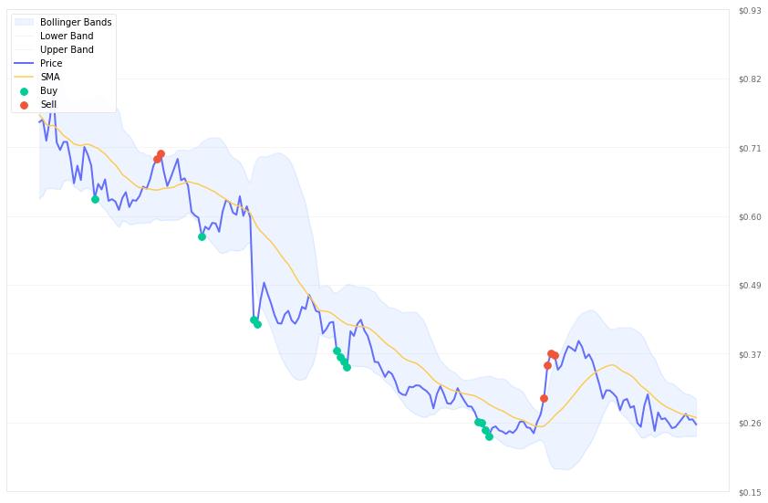 Stacks Полосы Боллинджера