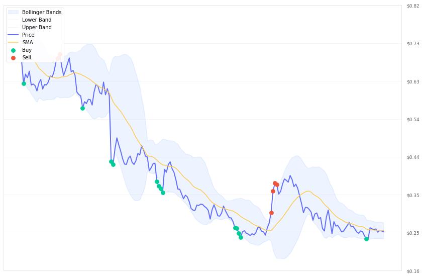Stacks Полосы Боллинджера