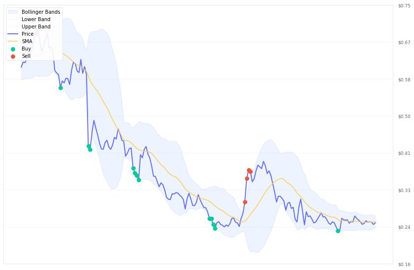 Stacks Полосы Боллинджера