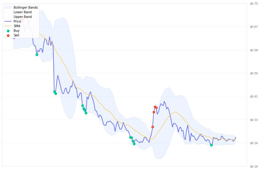 Stacks Полосы Боллинджера