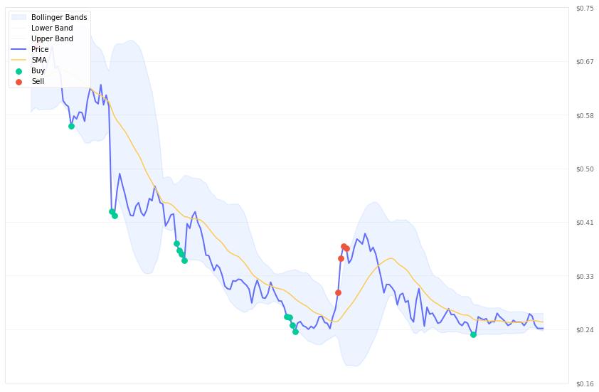 Stacks Полосы Боллинджера