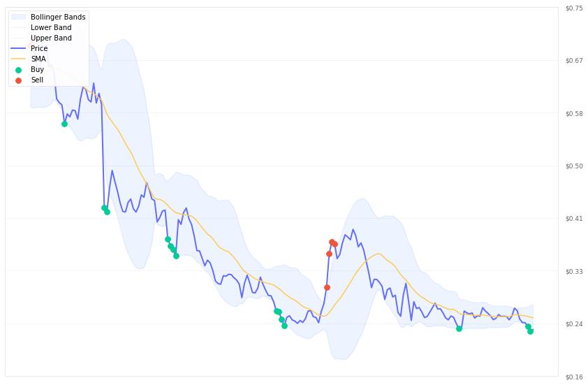Stacks Полосы Боллинджера