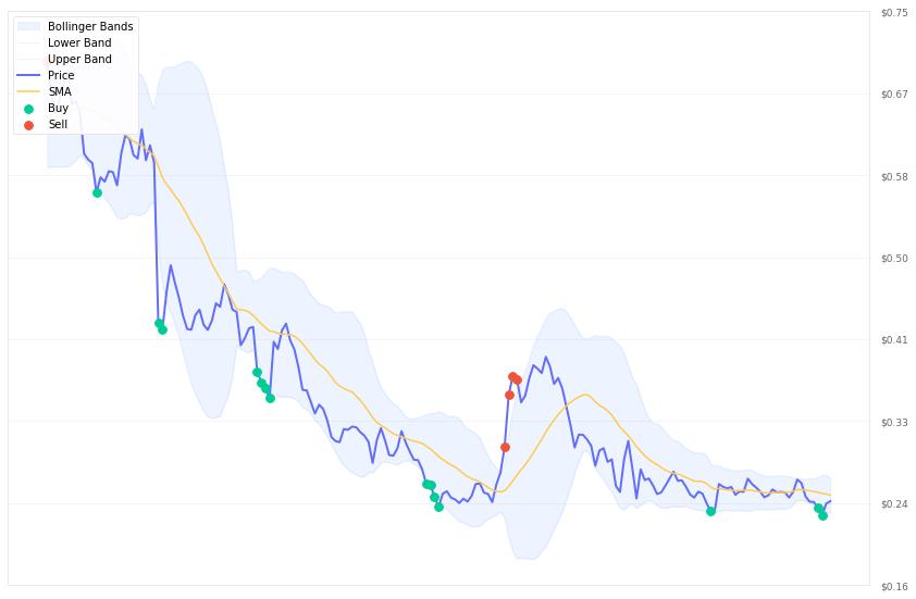 Stacks Полосы Боллинджера
