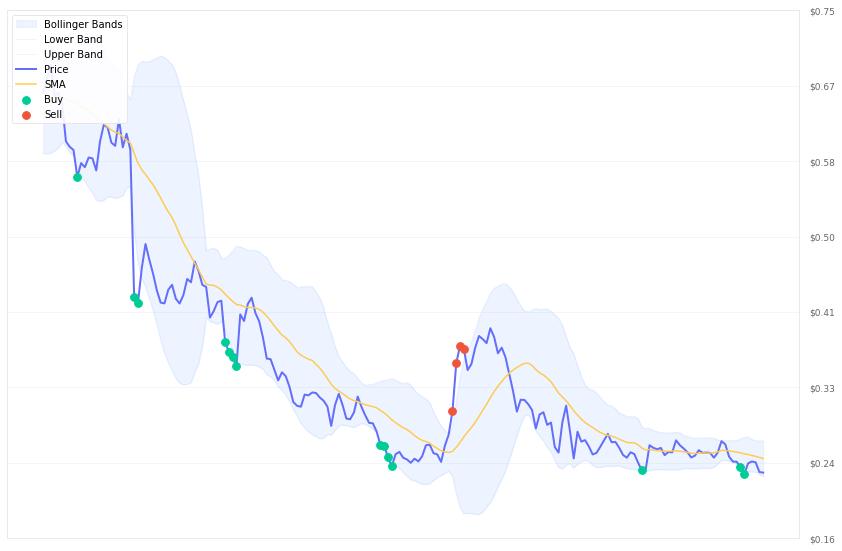Stacks Полосы Боллинджера