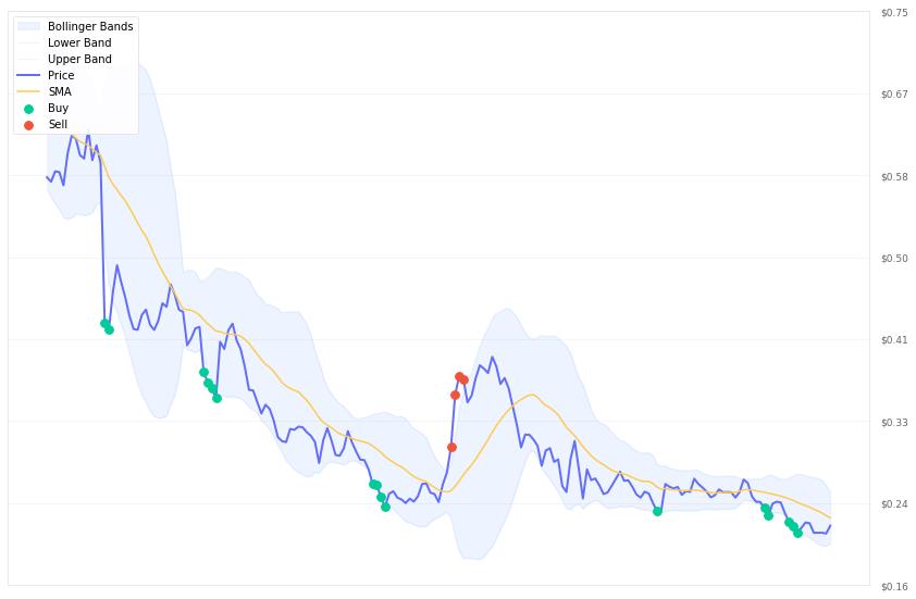 Stacks Полосы Боллинджера