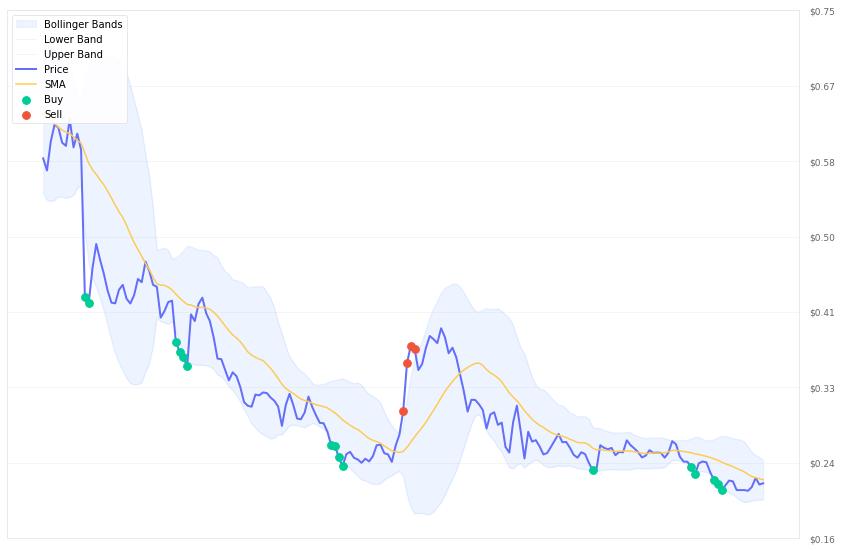 Stacks Полосы Боллинджера