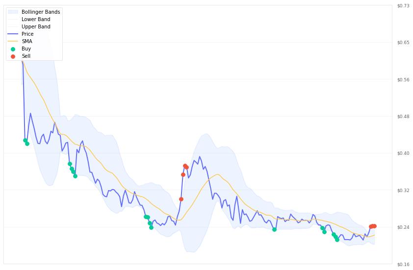 Stacks Полосы Боллинджера