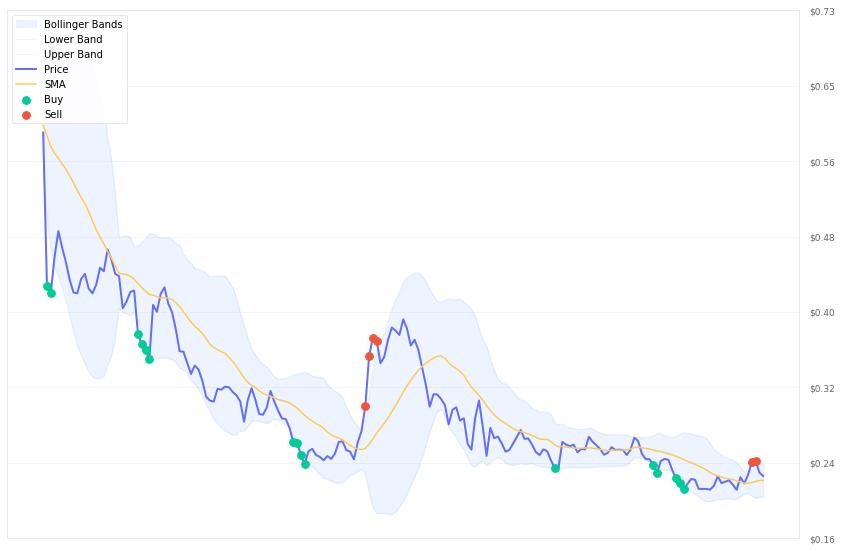 Stacks Полосы Боллинджера