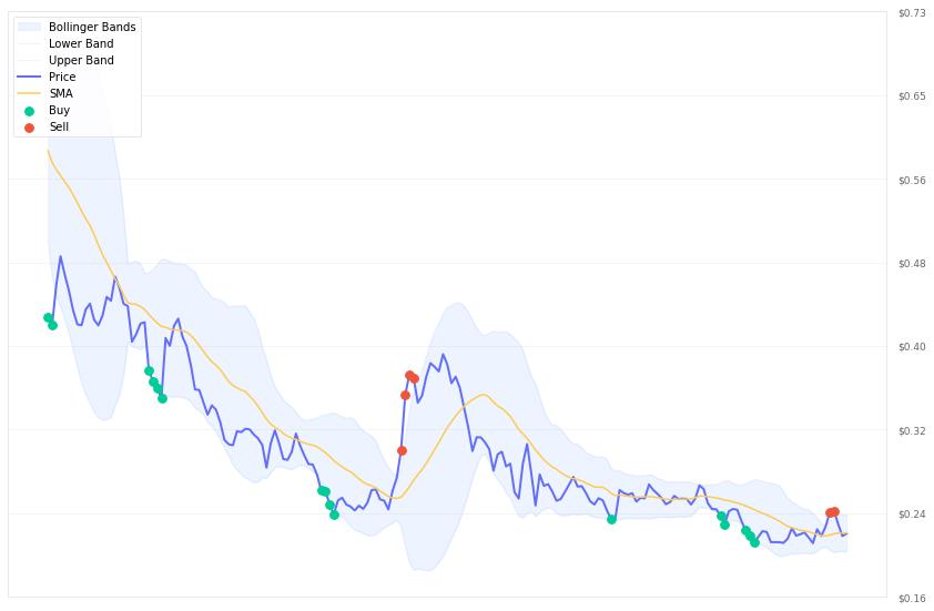 Stacks Полосы Боллинджера