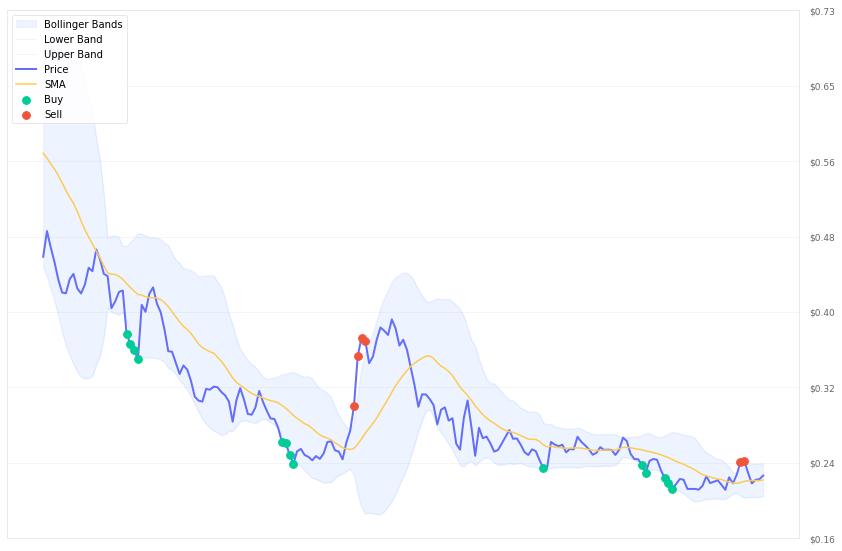 Stacks Полосы Боллинджера