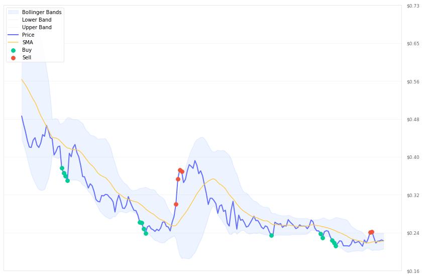 Stacks Полосы Боллинджера
