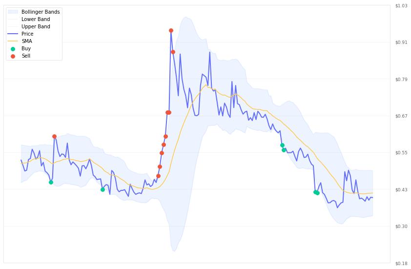 Stader Boillinger Bands