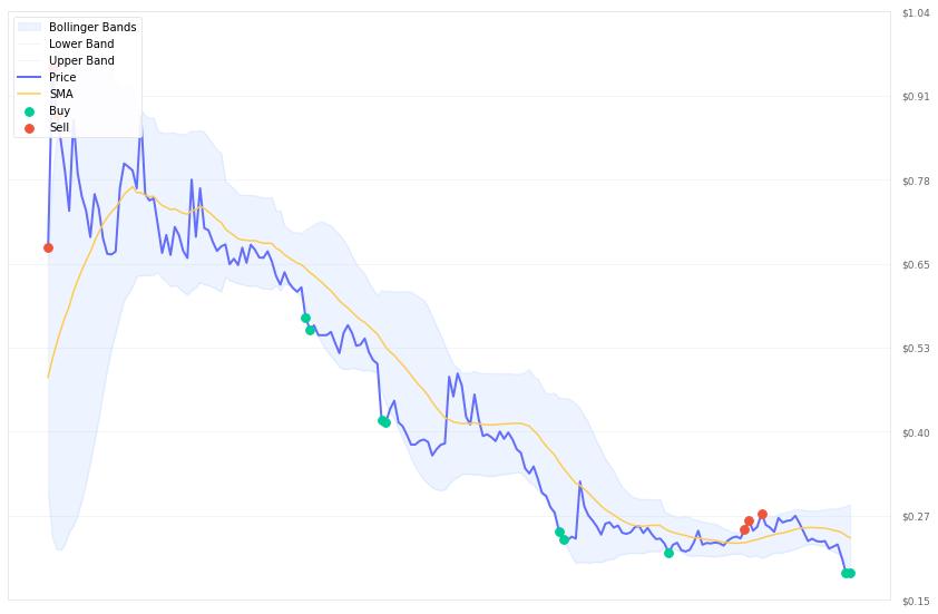 Stader Полосы Боллинджера