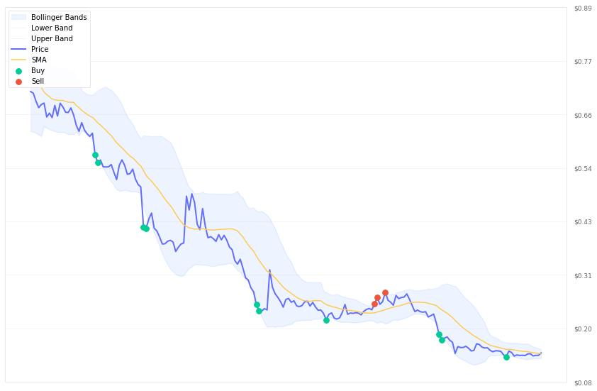 Stader Bollinger Bands