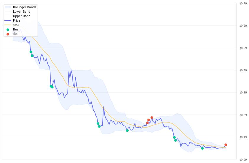 Stader Полосы Боллинджера