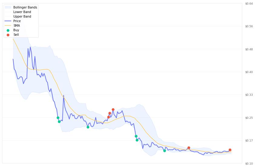 Stader Bollinger Bands