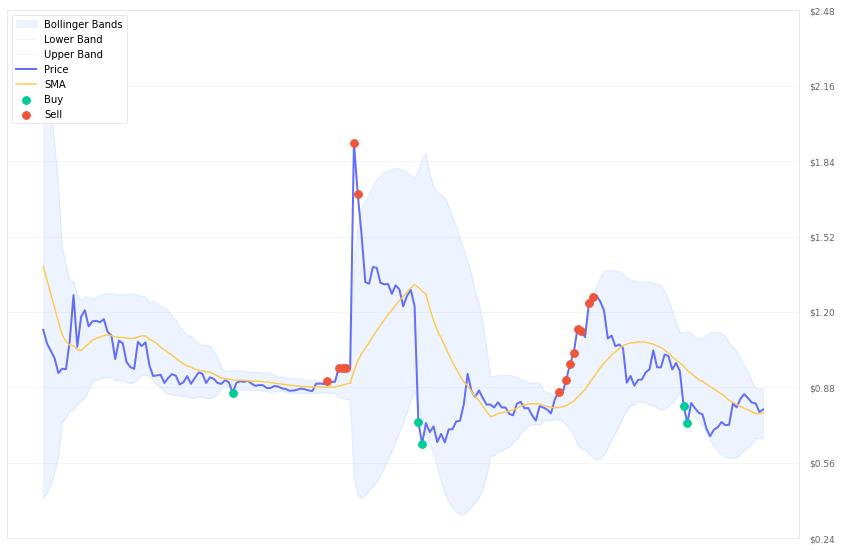 Staika Boillinger Bands