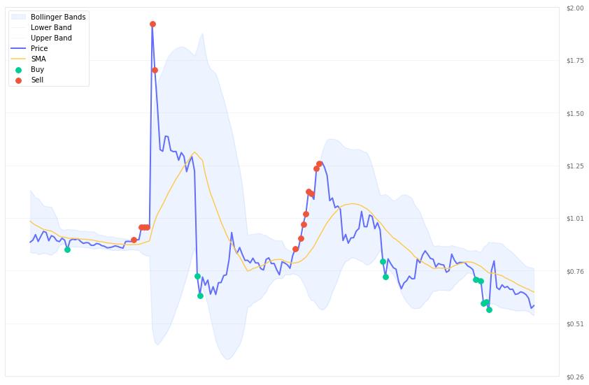 Staika Boillinger Bands