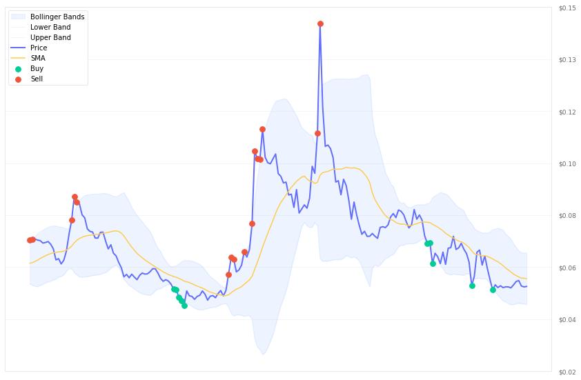 Star Atlas DAO Boillinger Bands
