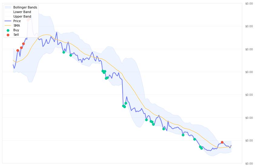 Star Atlas Полосы Боллинджера