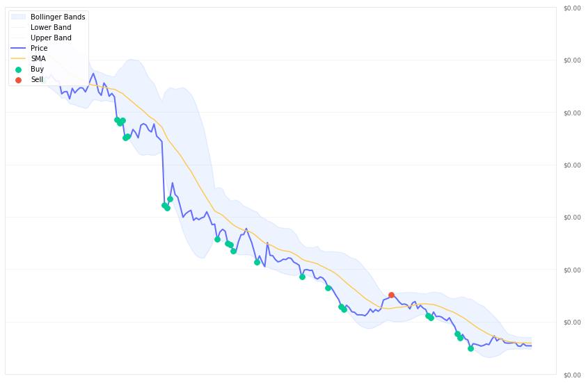 Star Atlas Полосы Боллинджера
