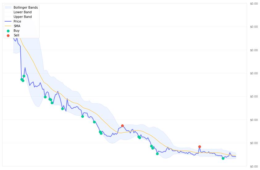 Star Atlas Полосы Боллинджера
