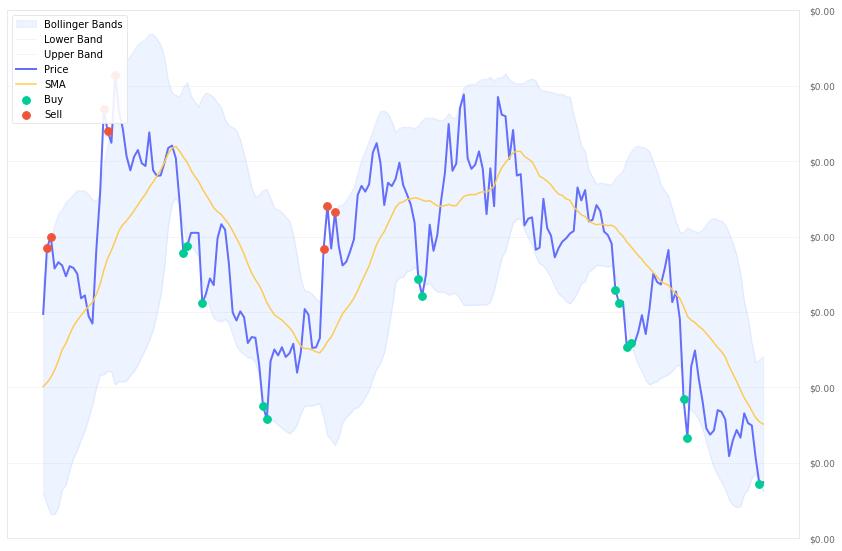StarLink Bollinger Bands
