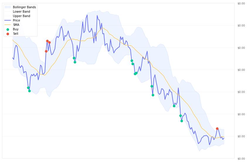 StarLink Bollinger Bands
