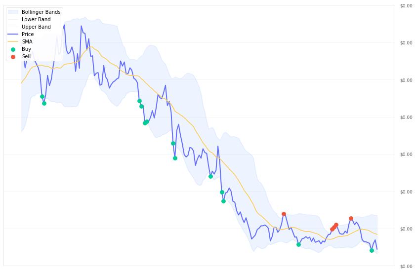 StarLink Bollinger Bands