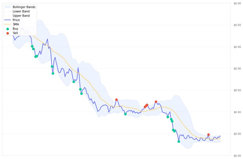 StarLink Bollinger Bands