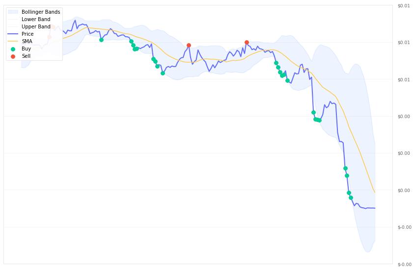 StarryNift Bollinger Bands