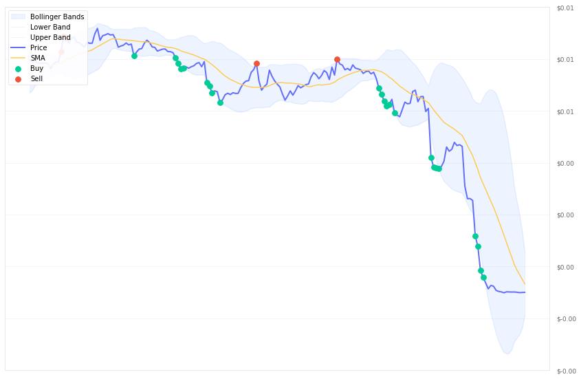 StarryNift Полосы Боллинджера