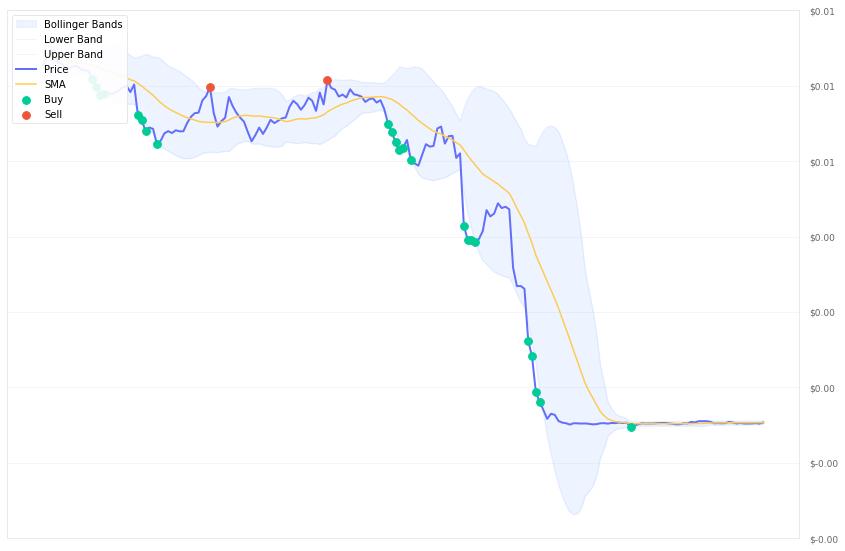 StarryNift Полосы Боллинджера
