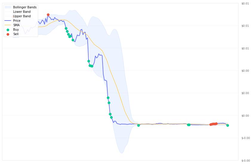 StarryNift Полосы Боллинджера